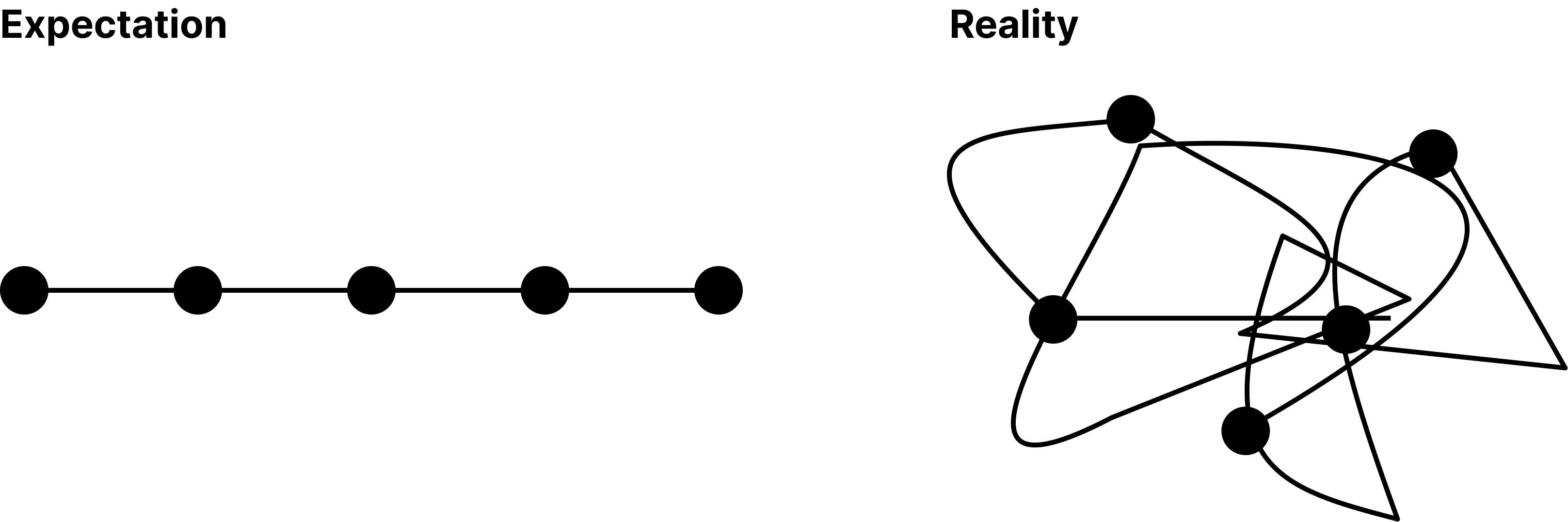 Gozie Nwaka's UX Design portfolio